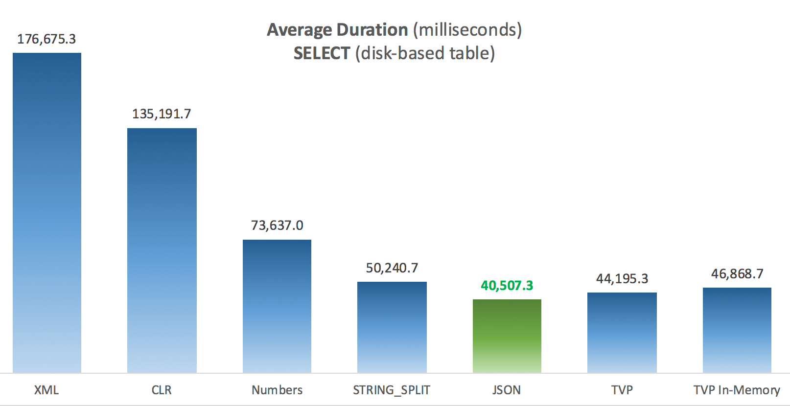 STRING SPLIT In SQL Server 2016 Follow Up 2 LaptrinhX