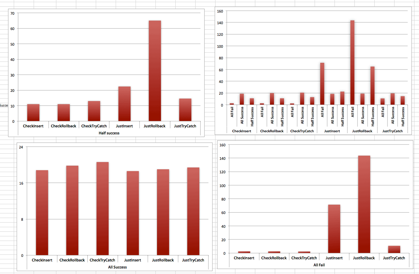 graphs_temporary - SQLPerformance.com