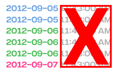 What is the most efficient way to trim time from datetime ...