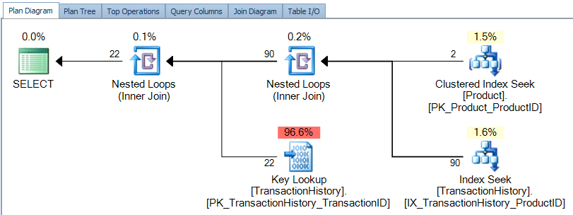 Plan1_PE_7.2.0_Original - SQLPerformance.com