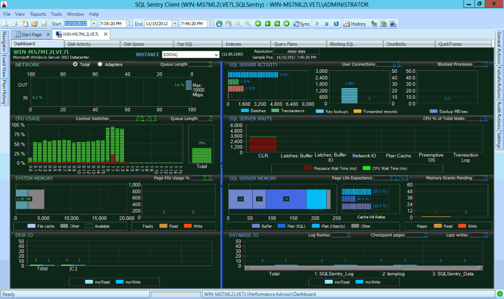 Imbalanced in SQL Sentry Performance Advisor - SQLPerformance.com