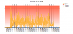 What Virtual Filestats Do, and Do Not, Tell You About I/O Latency - SQLPerformance.com
