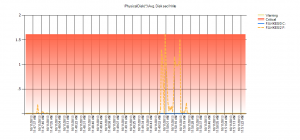 What Virtual Filestats Do, and Do Not, Tell You About I/O Latency - SQLPerformance.com