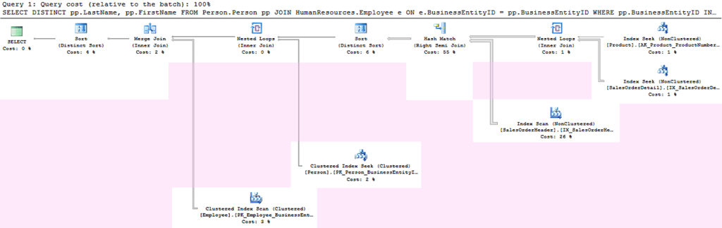 NestedSubquery_SSMS - SQLPerformance.com