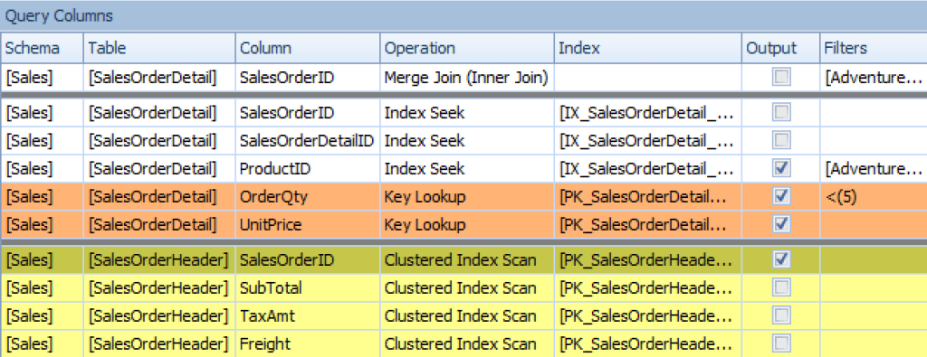 key_lookup - SQLPerformance.com