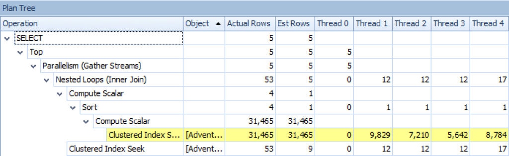 parallel_grid - SQLPerformance.com