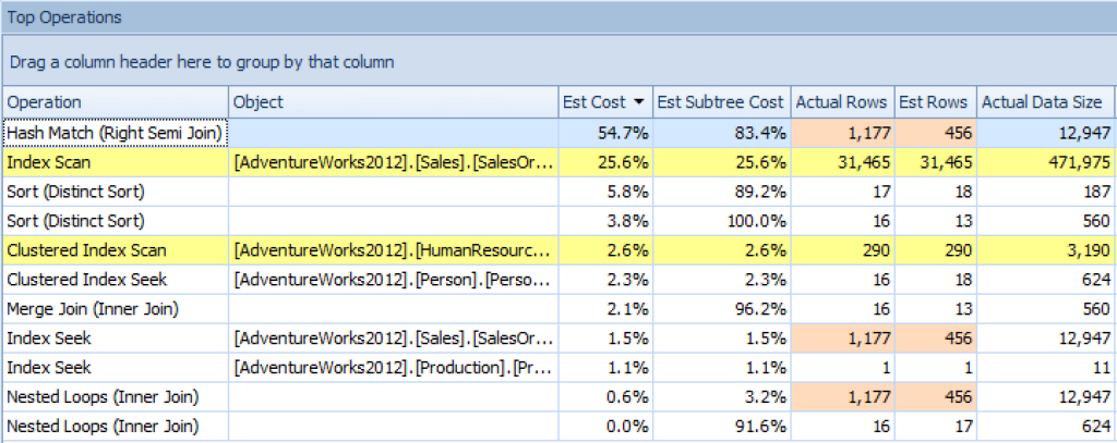topops - SQLPerformance.com