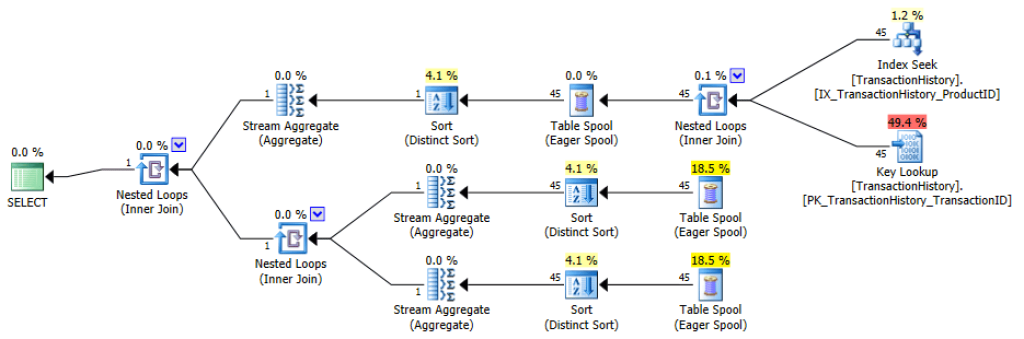 layout_centered - SQLPerformance.com