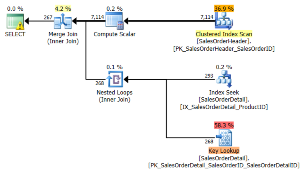 midx_planf - SQLPerformance.com