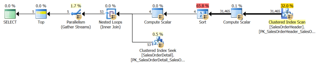 parallel_planf - SQLPerformance.com