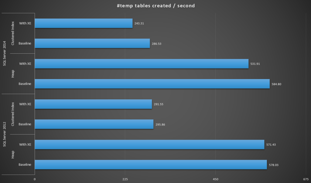 temp_batch3 - SQLPerformance.com