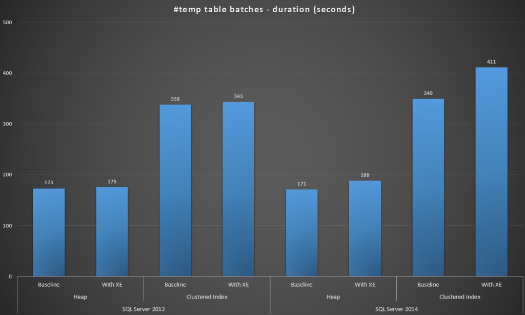 temp_batch_1 - SQLPerformance.com
