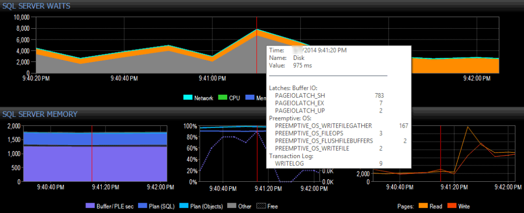 PR_KJ_DashboardWaitStats - SQLPerformance.com