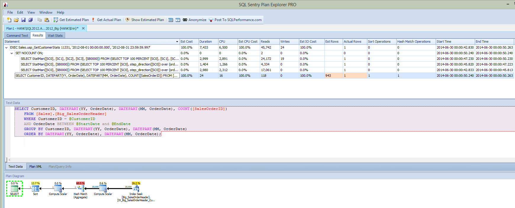 Plan Explorer output after execution SP (after insert) - SQLPerformance.com
