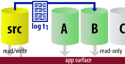 readable-fb - SQLPerformance.com