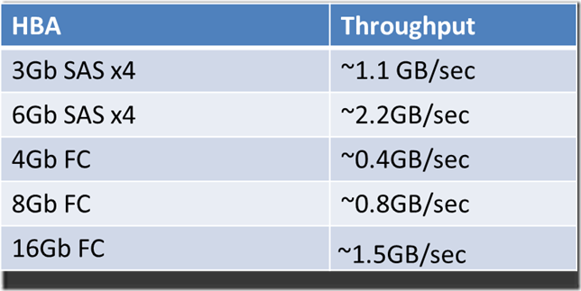HBAThroughput_thumb.png - SQLPerformance.com