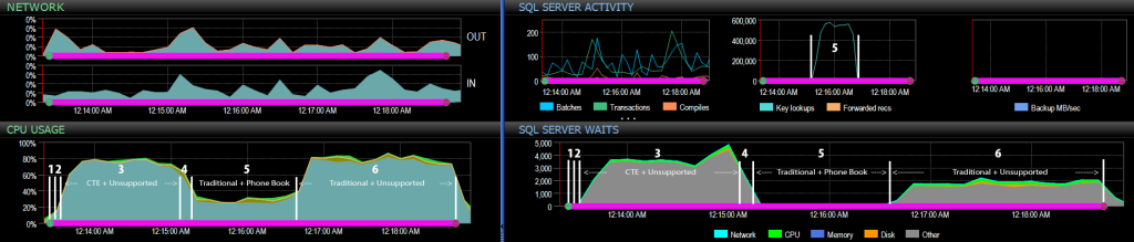 paging_dashboard - SQLPerformance.com