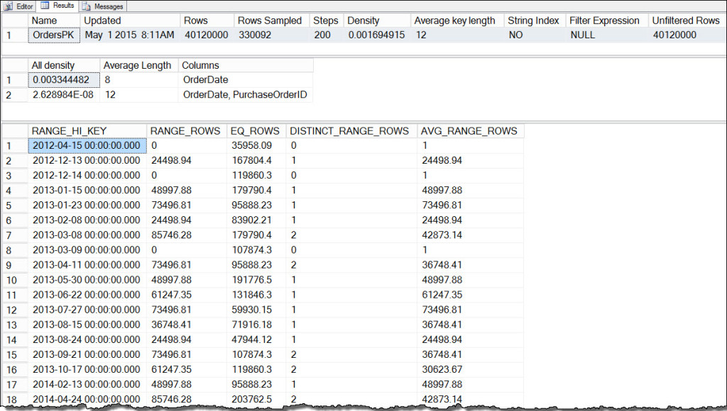 Histogram for dbo.orders (top half) - SQLPerformance.com