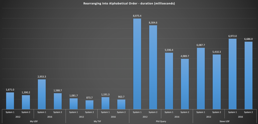 reass_alpha - SQLPerformance.com