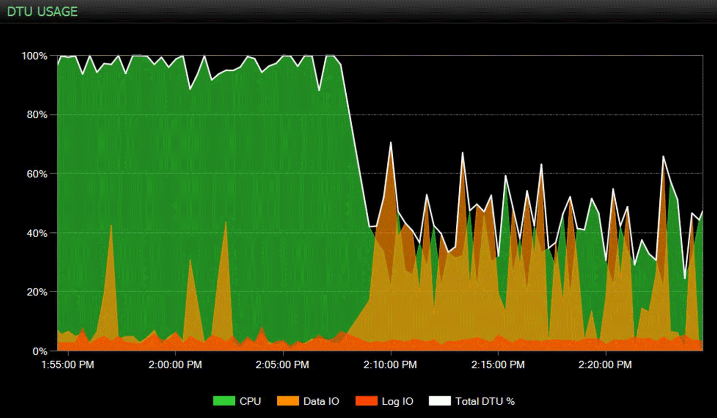 tr_dtu - SQLPerformance.com