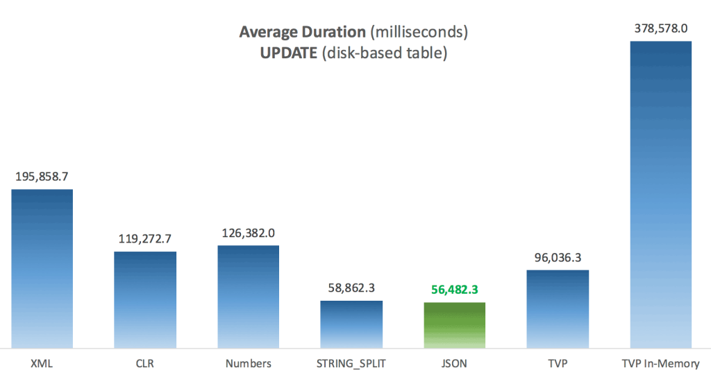 ss_fu2_update_disk - SQLPerformance.com