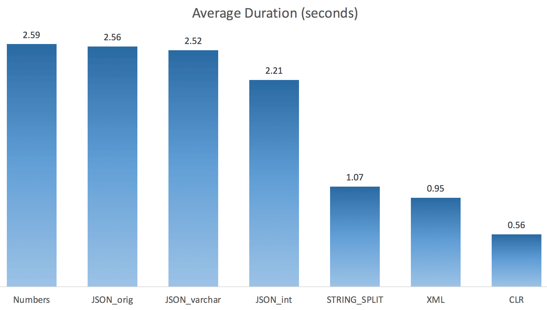 STRING SPLIT In SQL Server 2016 Follow Up 1