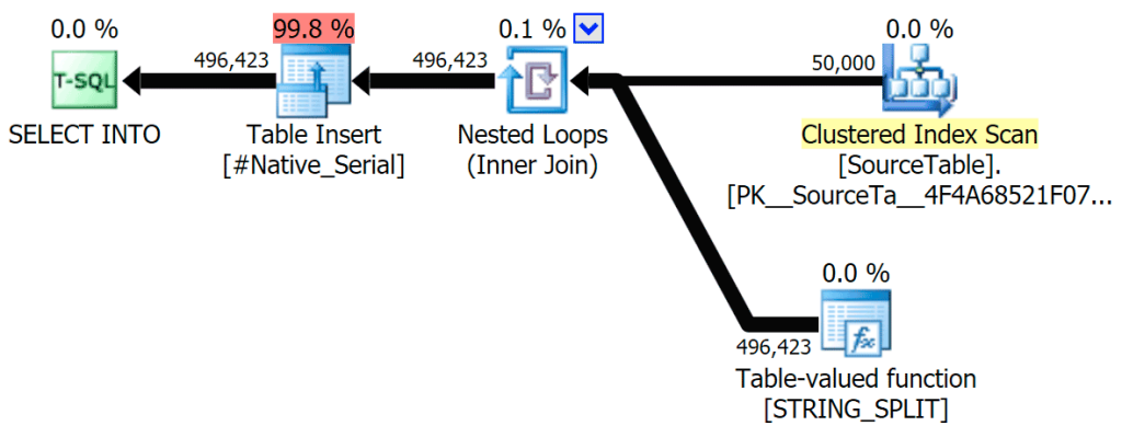 ss_fu_SS_serial - SQLPerformance.com