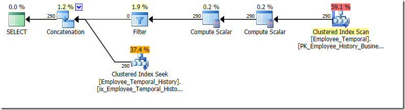 image.png - SQLPerformance.com image.png - SQLPerformance.com