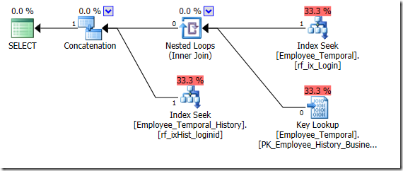 image.png - SQLPerformance.com