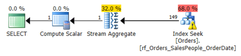 rf-tsql-plan - SQLPerformance.com