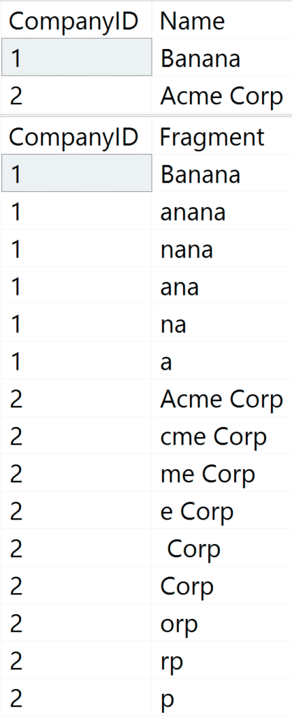 trigram-f1-1 - SQLPerformance.com
