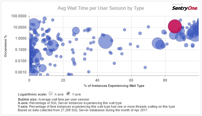 pr-cxpacket - SQLPerformance.com