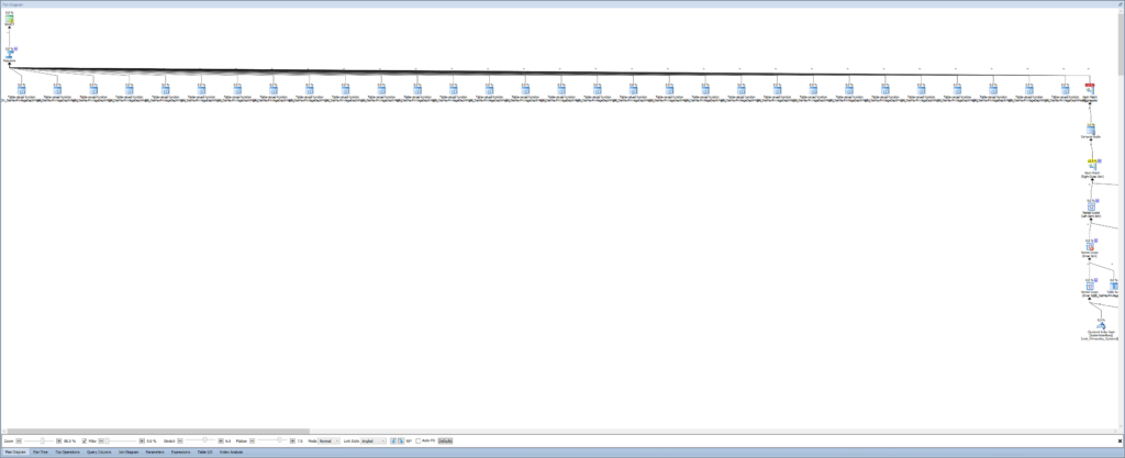Multi-Statement TVFs in Dynamics CRM - SQLPerformance.com