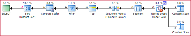 Trigram Wildcard String Search in SQL Server - SQLPerformance.com