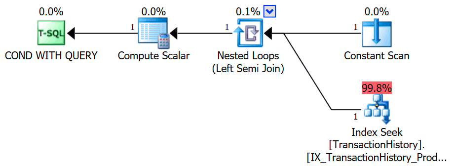 pw-rg-3 - SQLPerformance.com