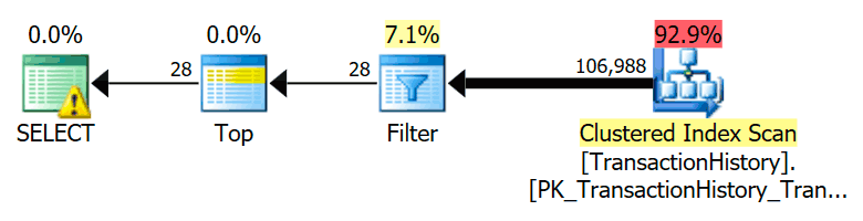 pw-rg-5 - SQLPerformance.com