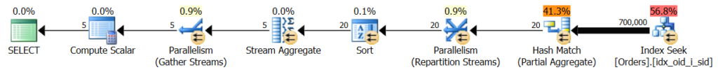 Optimization Thresholds Grouping And Aggregating Data Part 4
