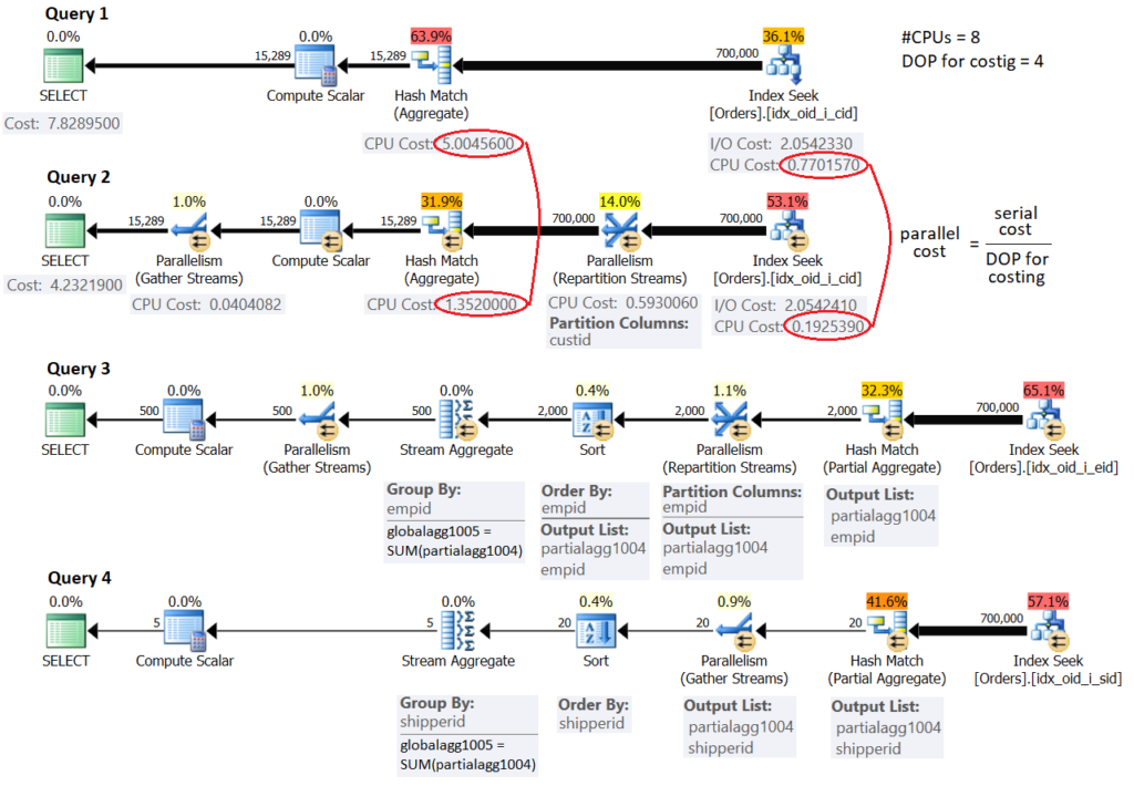 Optimization Thresholds – Grouping and Aggregating Data, Part 4