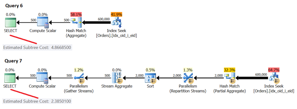 Optimization Thresholds Grouping And Aggregating Data Part 4