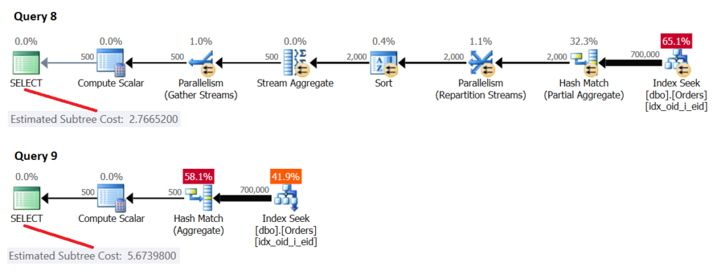 Optimization Thresholds Grouping And Aggregating Data Part 4