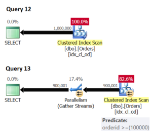 Optimization Thresholds – Grouping and Aggregating Data, Part 4