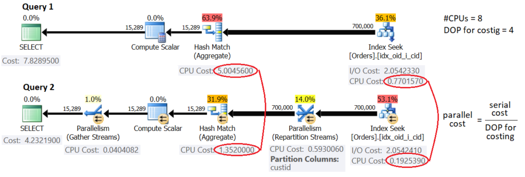 Optimization Thresholds Grouping And Aggregating Data Part 4