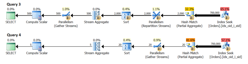 Optimization Thresholds – Grouping and Aggregating Data, Part 4
