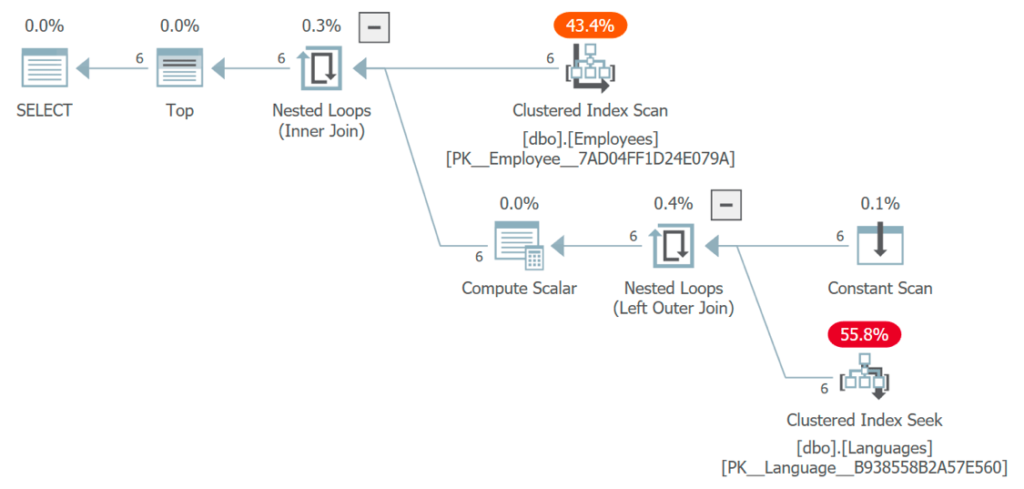 UDF-Inlining-2 - SQLPerformance.com UDF-Inlining-2 - SQLPerformance.com