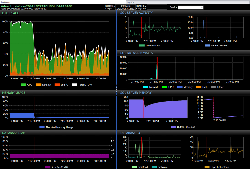 db-sentry - SQLPerformance.com