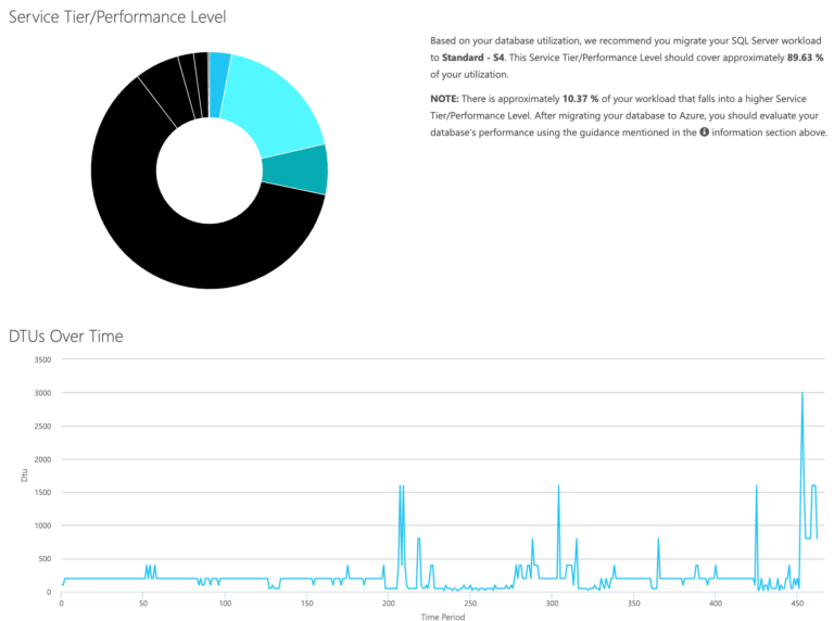 dd-results-1 - SQLPerformance.com