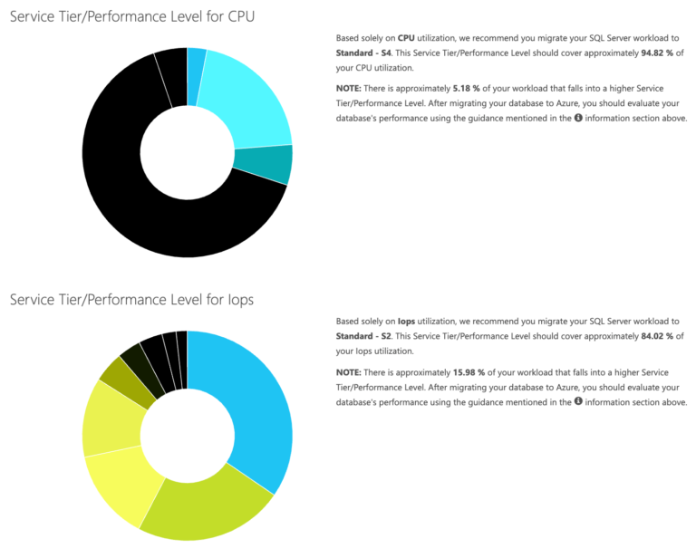 dd-results-2 - SQLPerformance.com