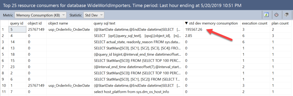 Troubleshooting Variable Memory Grants In Sql Server 8341