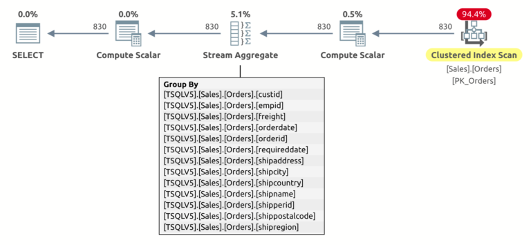 ibg-pivot-1 - SQLPerformance.com