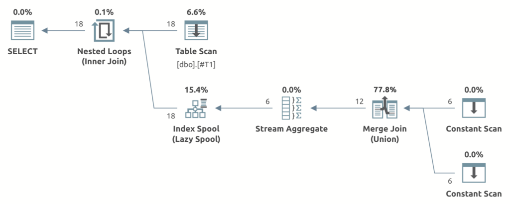 pw-spool-fullplan - SQLPerformance.com